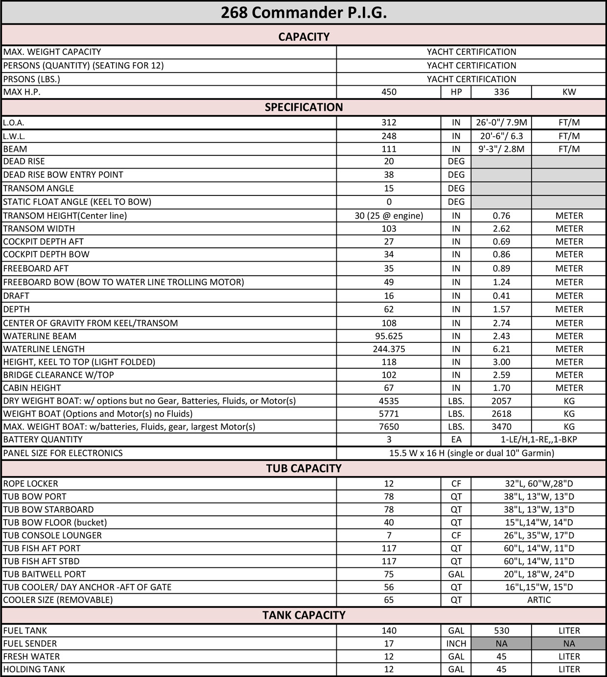 Product Information Guide - Sea Fox Boats